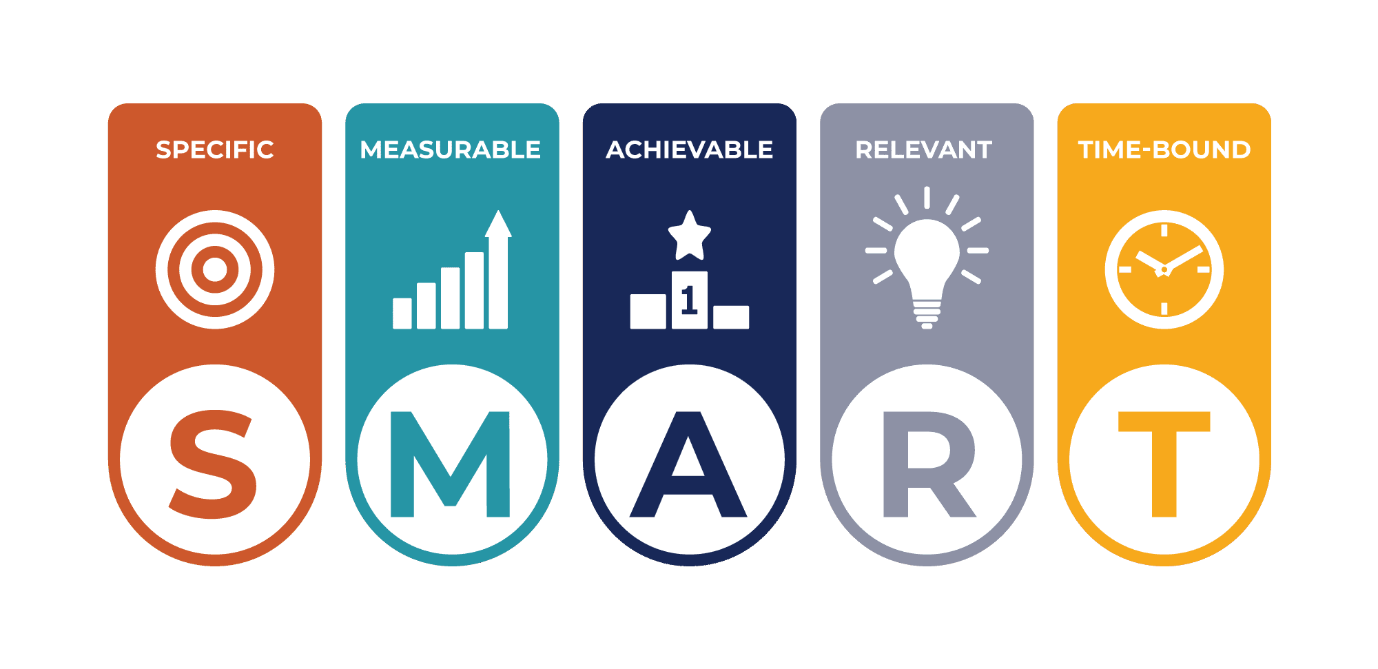2025 Guide to Crushing Annual Marketing Goals | BBR Creative
